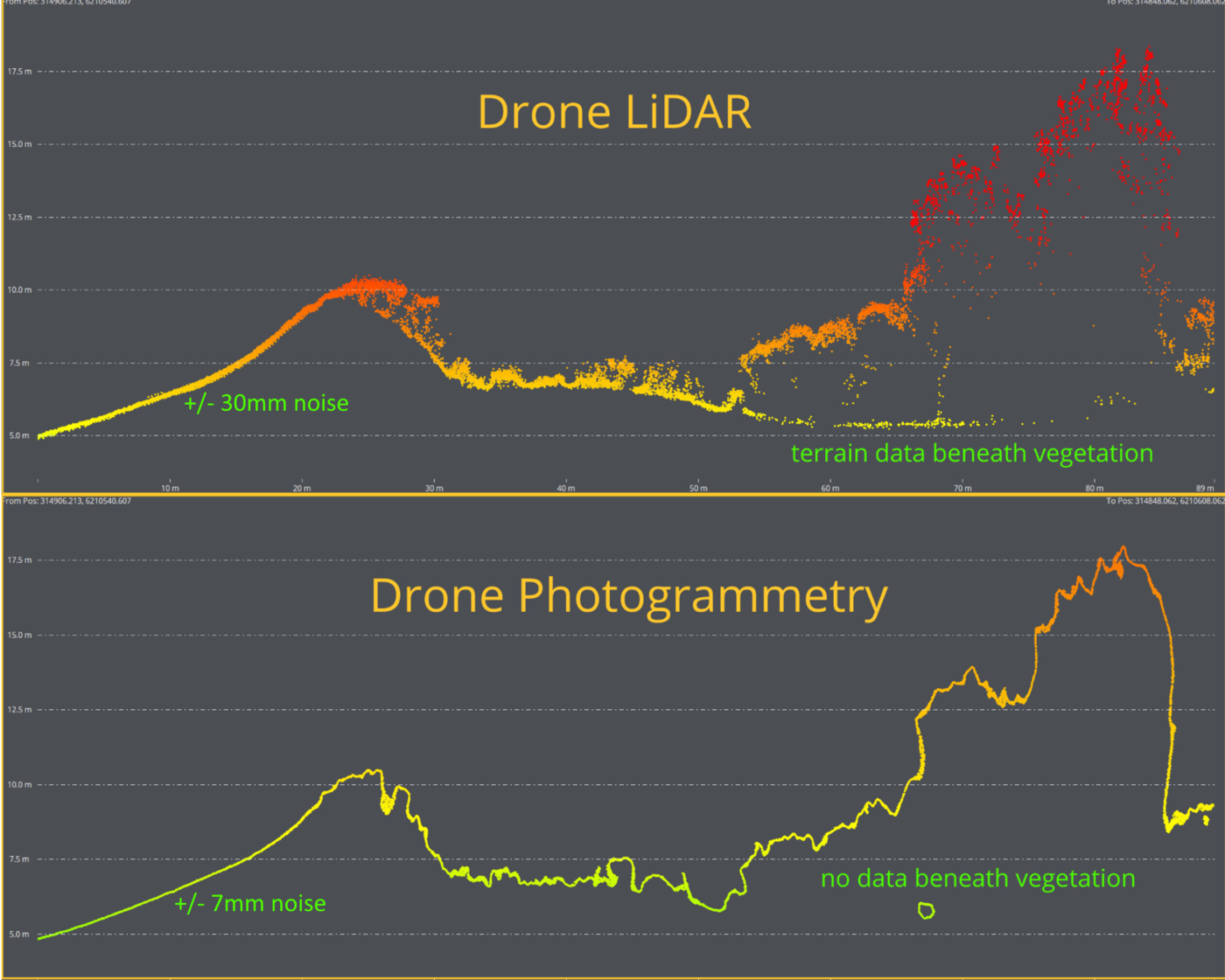 Coastal Erosion survey using drone LiDAR & Photogrammetry - Diospatial